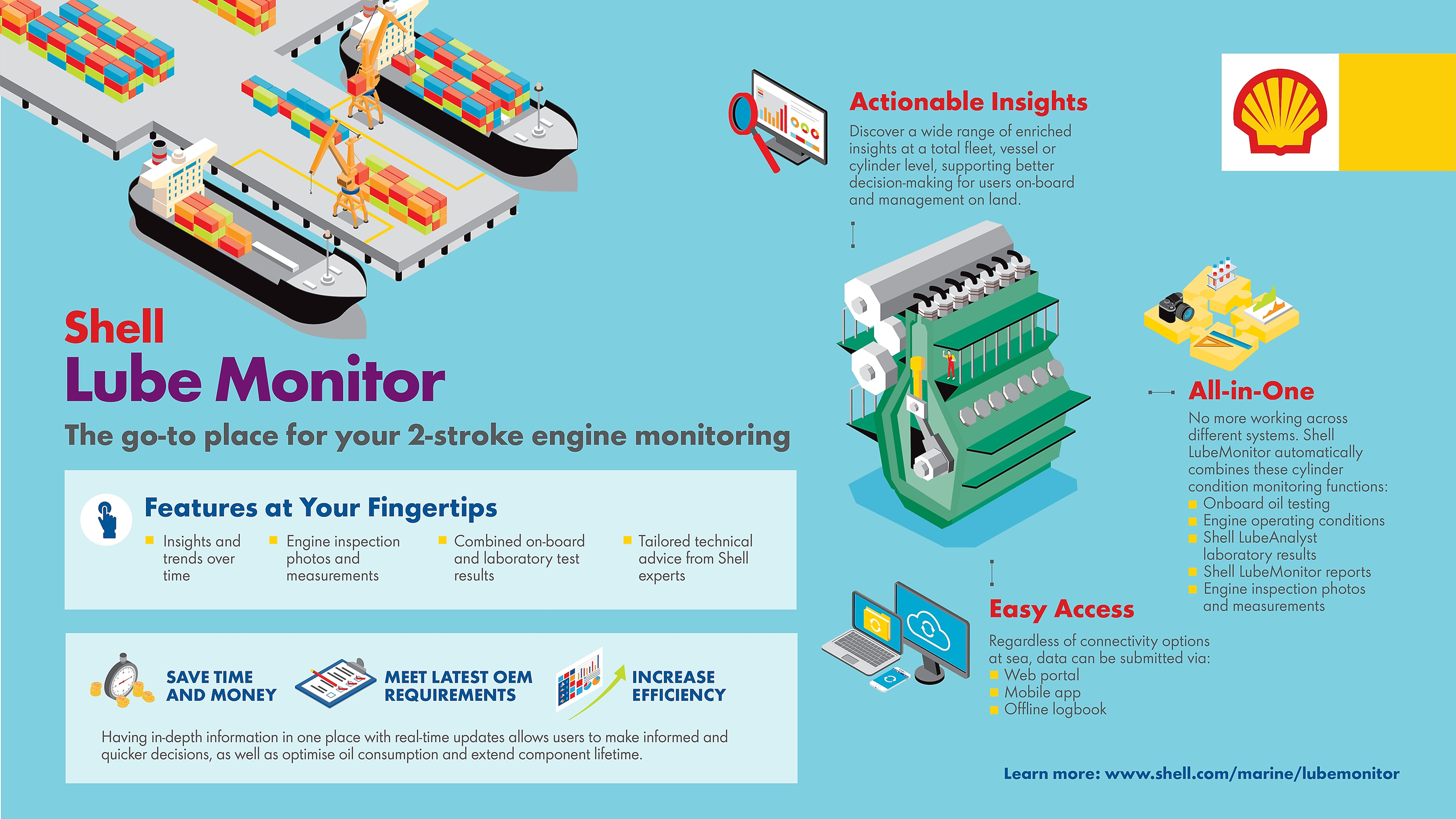 Lube Monitor